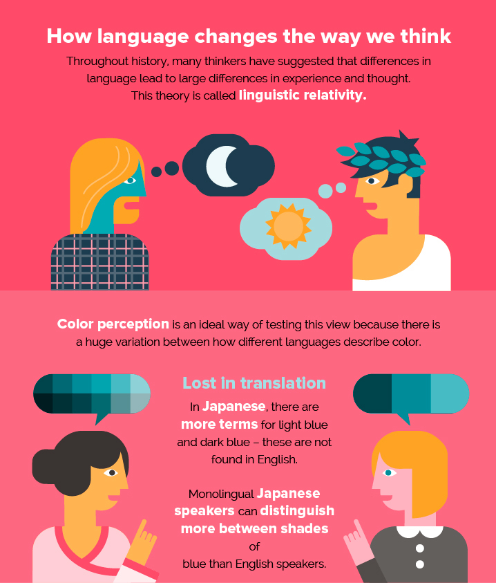 How Learning Languages Affects Our Brain – Transform the Globe