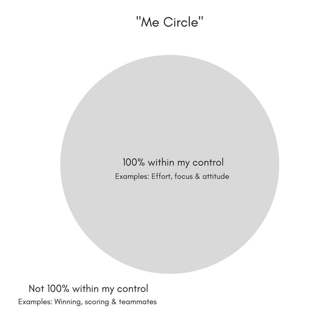 The Me Circle – Transform the Globe